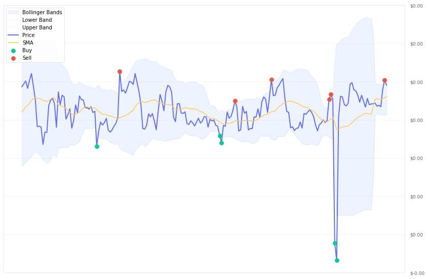 Azbit Полосы Боллинджера