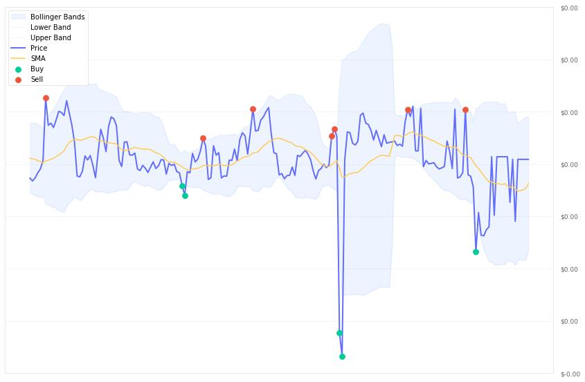 Azbit Полосы Боллинджера