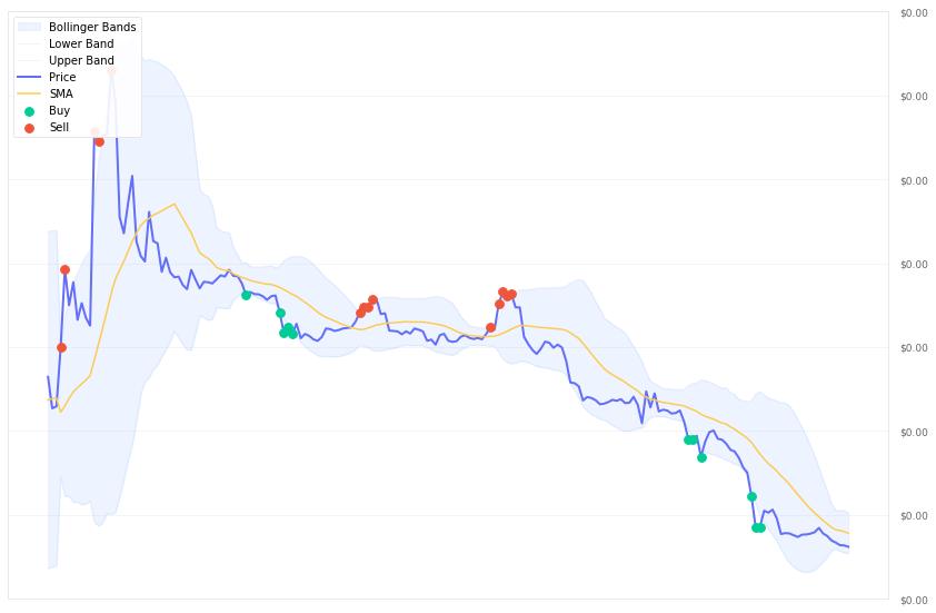 BaaSid Bollinger Bands