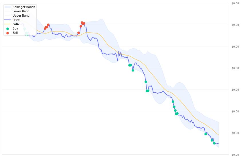 BaaSid Bollinger Bands
