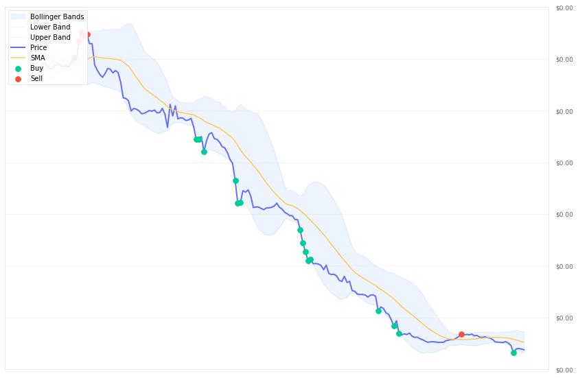 BaaSid Bollinger Bands