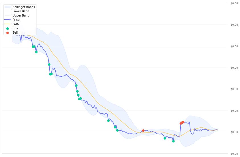 BaaSid Bollinger Bands