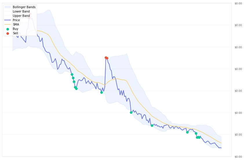 BABB Полосы Боллинджера