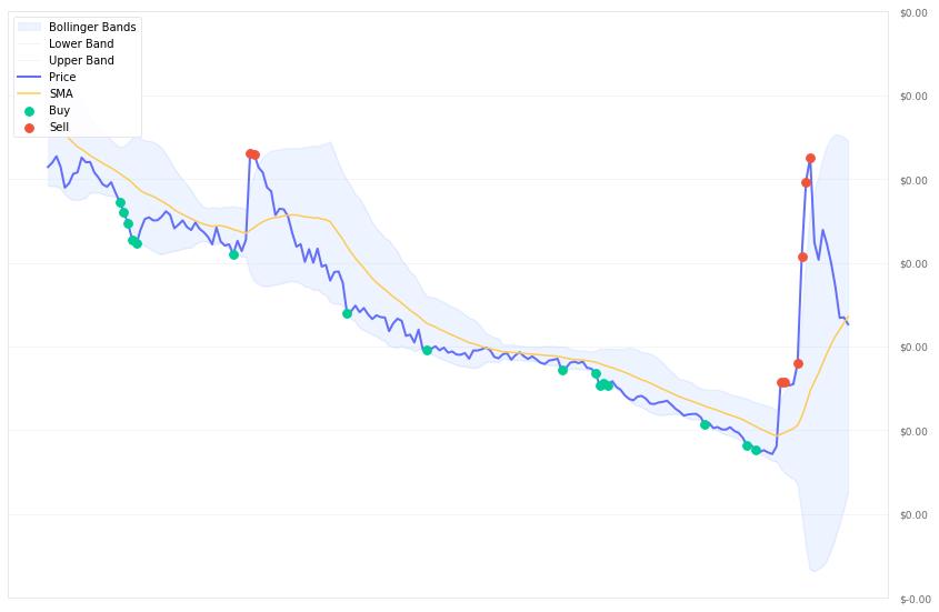 BABB Полосы Боллинджера