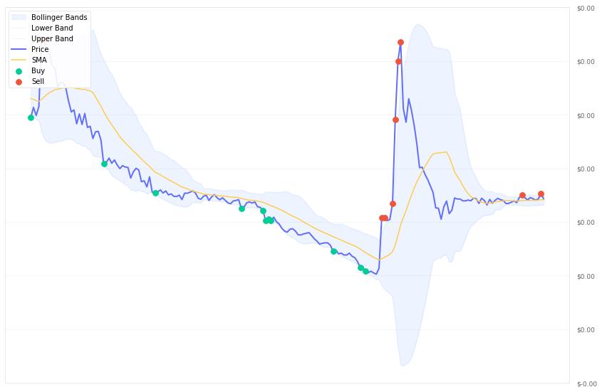 BABB Полосы Боллинджера
