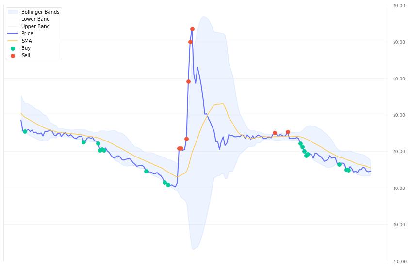 BABB Полосы Боллинджера