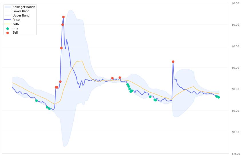 BABB Полосы Боллинджера