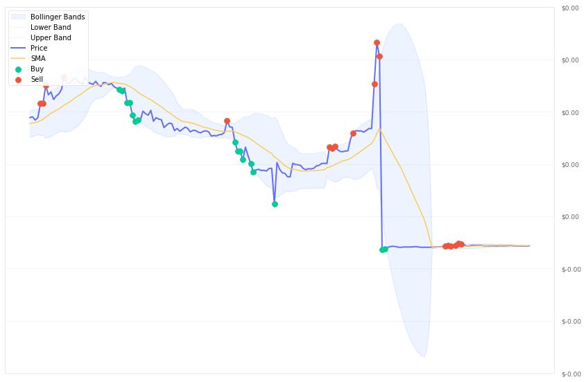 Baby Bonk Полосы Боллинджера