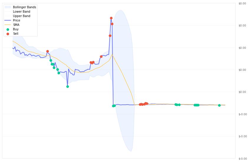 Baby Bonk Полосы Боллинджера