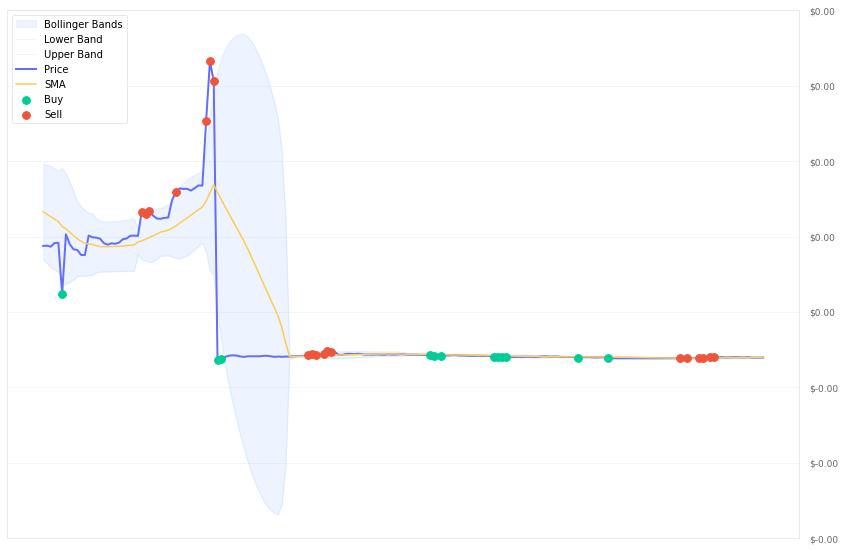 Baby Bonk Полосы Боллинджера