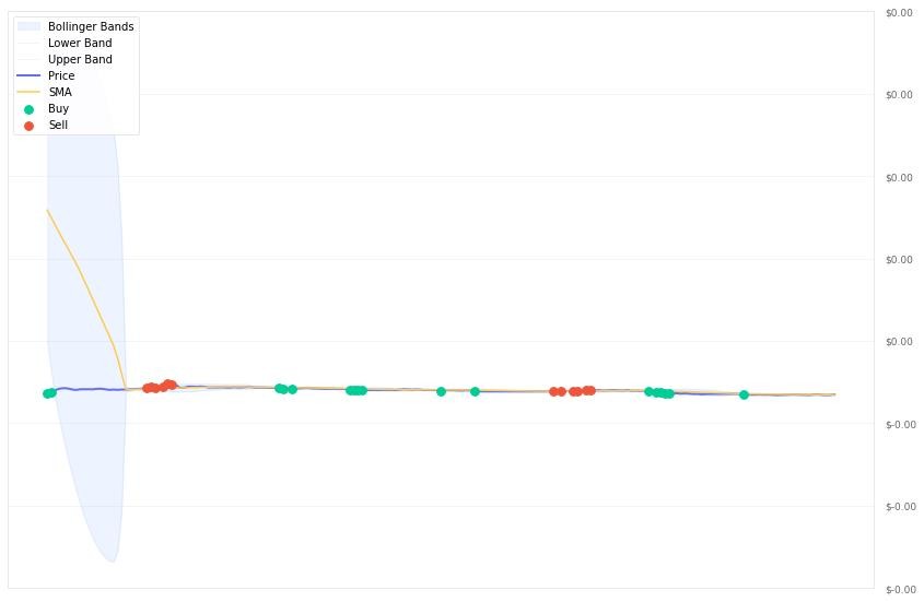 Baby Bonk Полосы Боллинджера