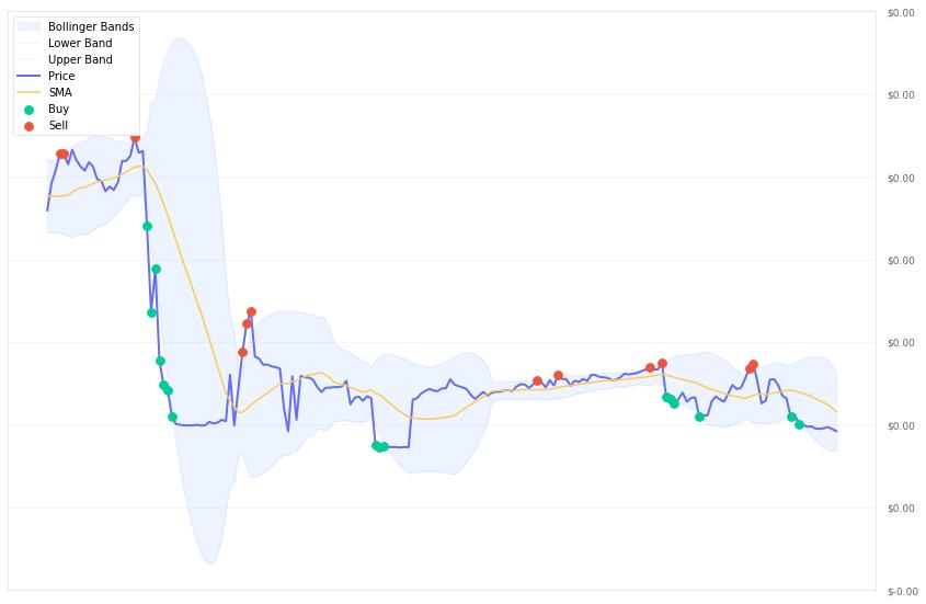 Baby Elon Полосы Боллинджера