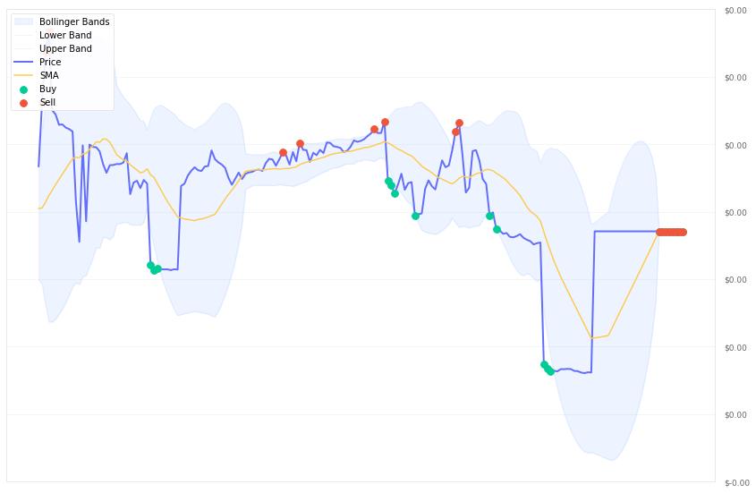 Baby Elon Полосы Боллинджера