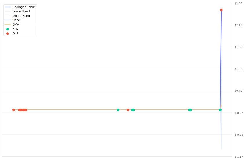 Baby Elon Полосы Боллинджера