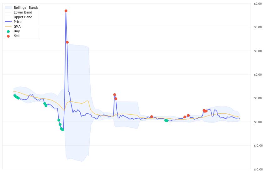 Baby Grok Полосы Боллинджера