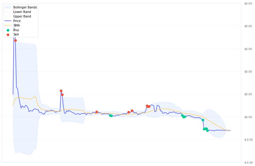 Baby Grok Полосы Боллинджера