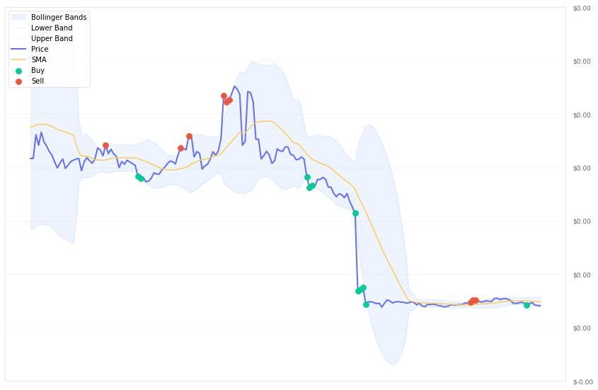 Baby Grok Полосы Боллинджера