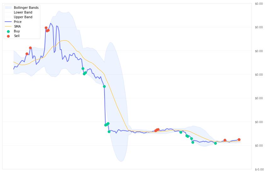 Baby Grok Полосы Боллинджера