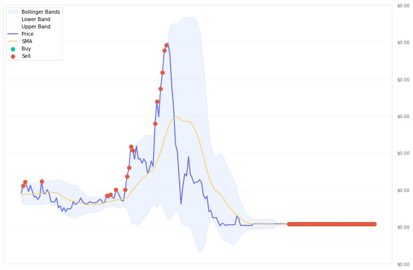 Baby Shark Meme Полосы Боллинджера