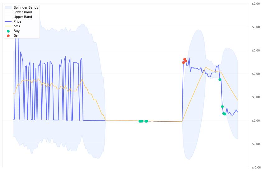 Babylons Полосы Боллинджера