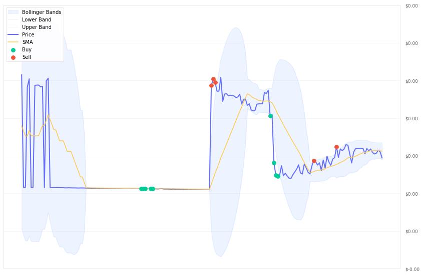 Babylons Полосы Боллинджера