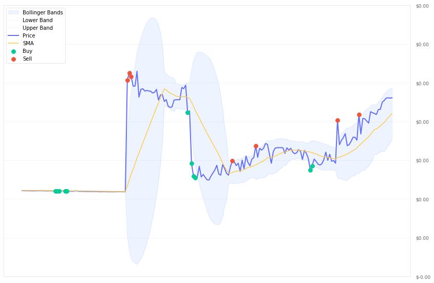 Babylons Полосы Боллинджера