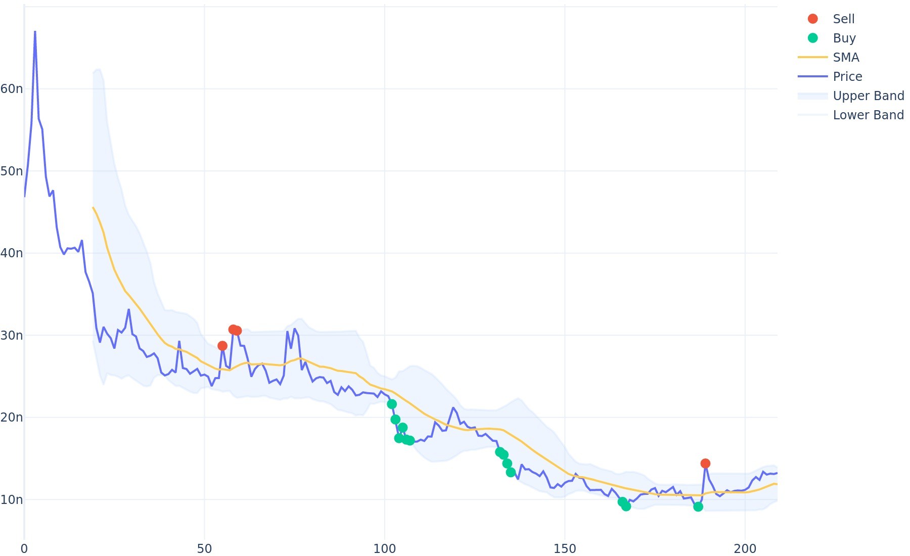 Bad Idea AI Price prediction Short Long Forecast CoinLore