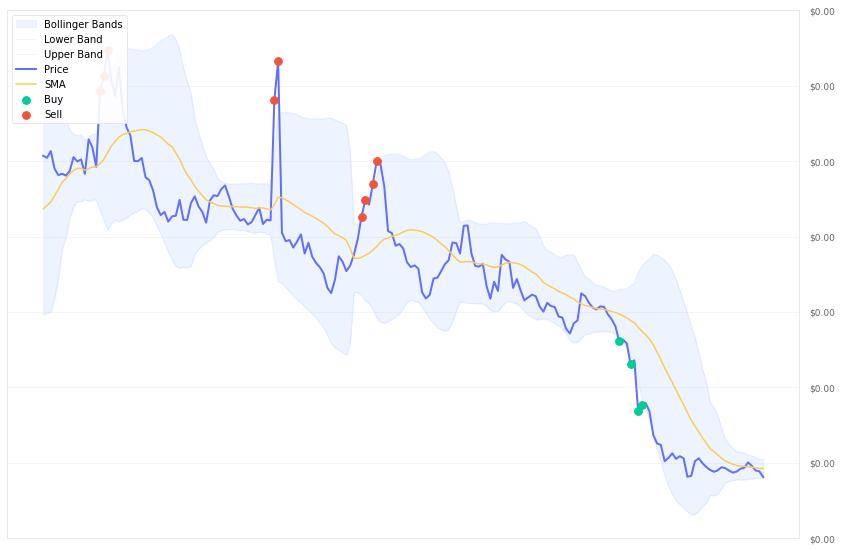 Bad Idea AI Boillinger Bands
