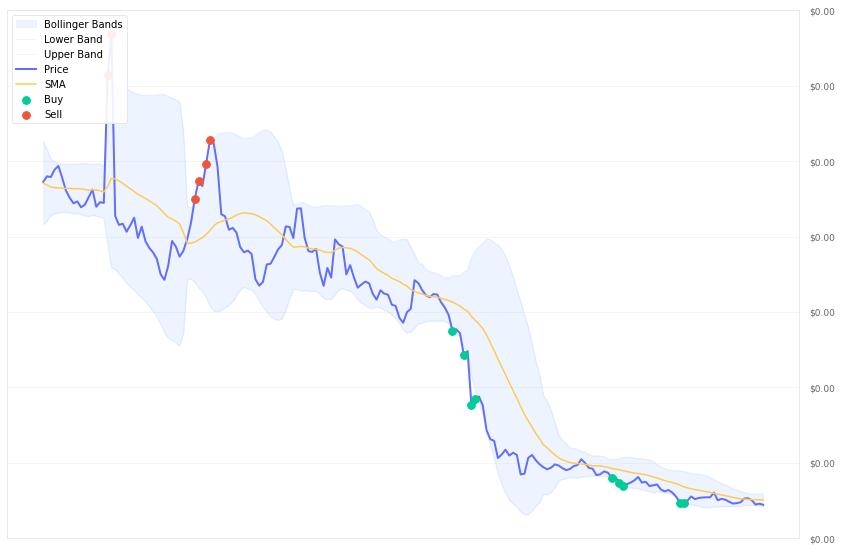Bad Idea AI Boillinger Bands