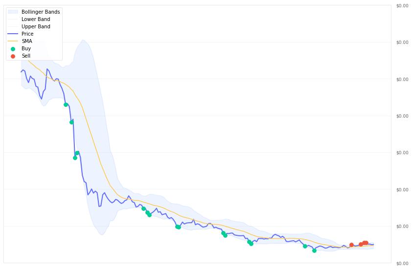 Bad Idea AI Полосы Боллинджера