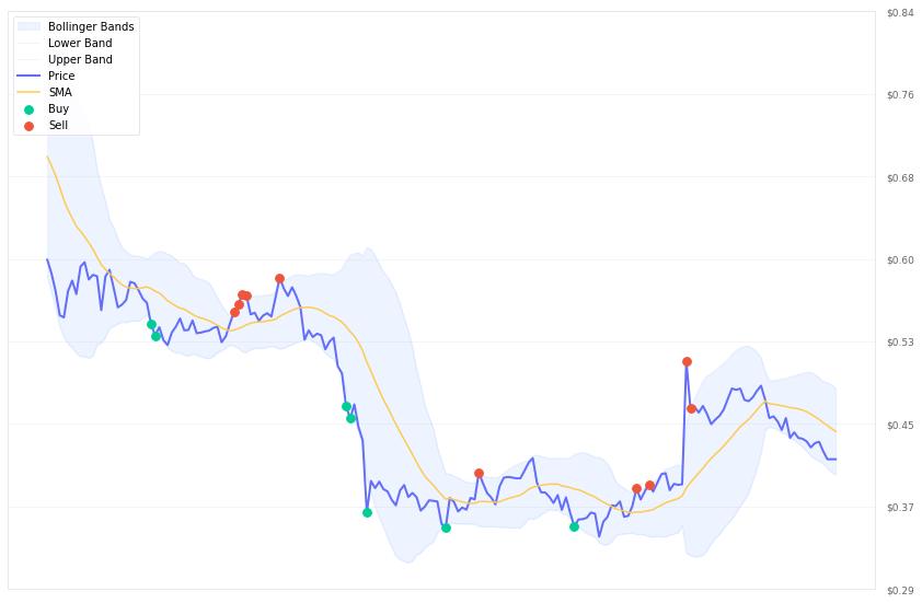 Badger DAO Price Prediction, Short/Long Forecast - CoinLore
