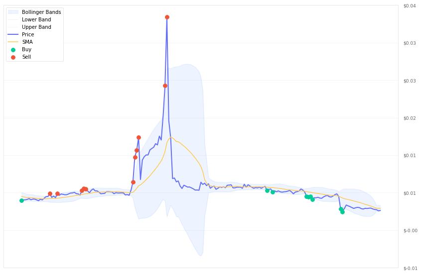 Banana For Scale Bollinger Bands
