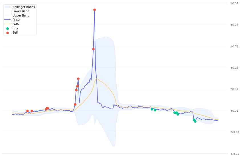 Banana For Scale Boillinger Bands