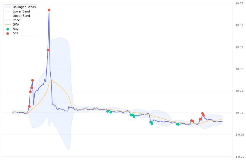 Banana For Scale Bollinger Bands