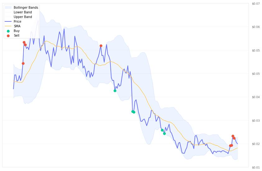 Brett Bollinger Bands