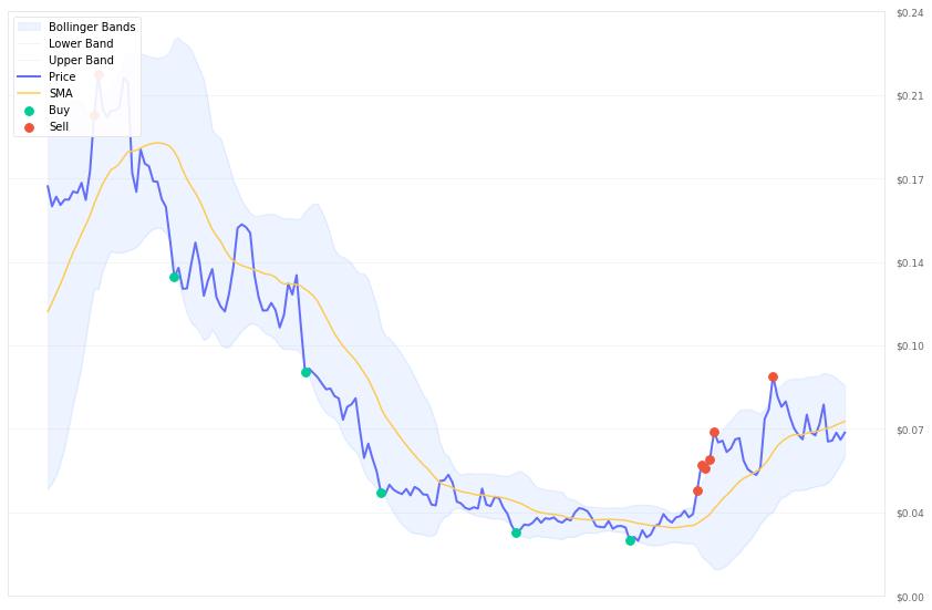 Brett Bollinger Bands
