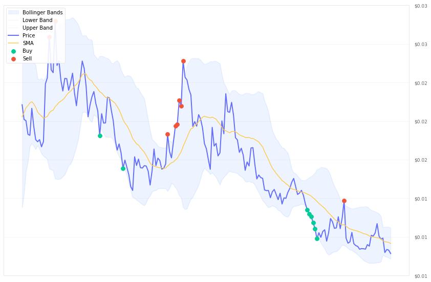Basenji Boillinger Bands