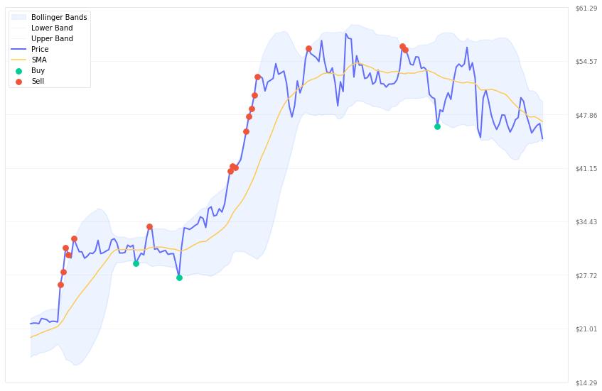 Bazaars Boillinger Bands