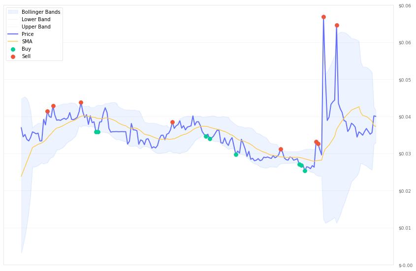 BEAM Bollinger Bands