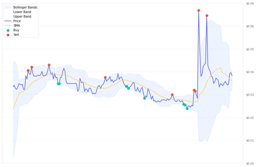 BEAM Boillinger Bands