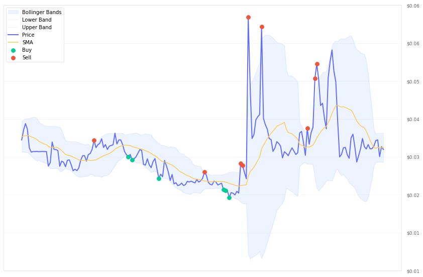 BEAM Bollinger Bands