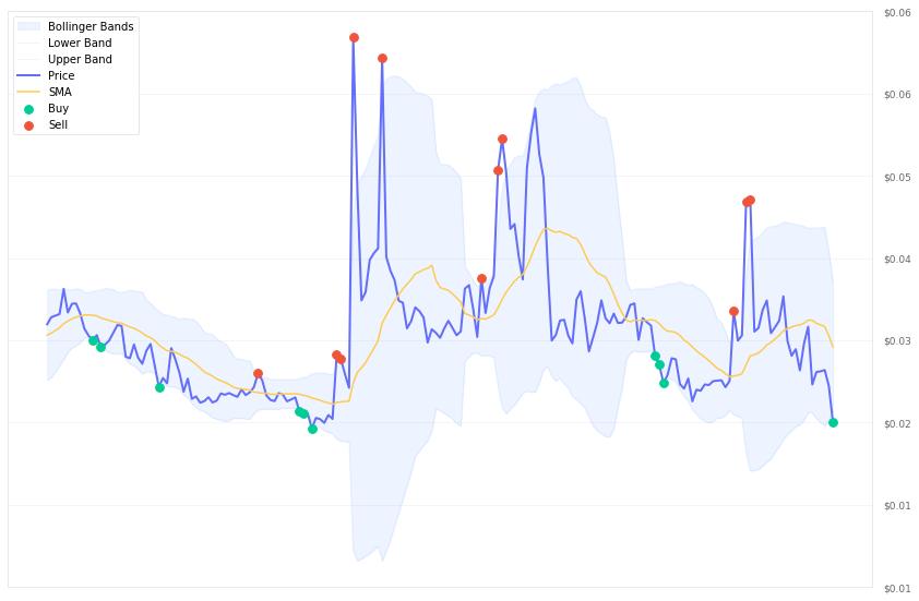 BEAM Bollinger Bands