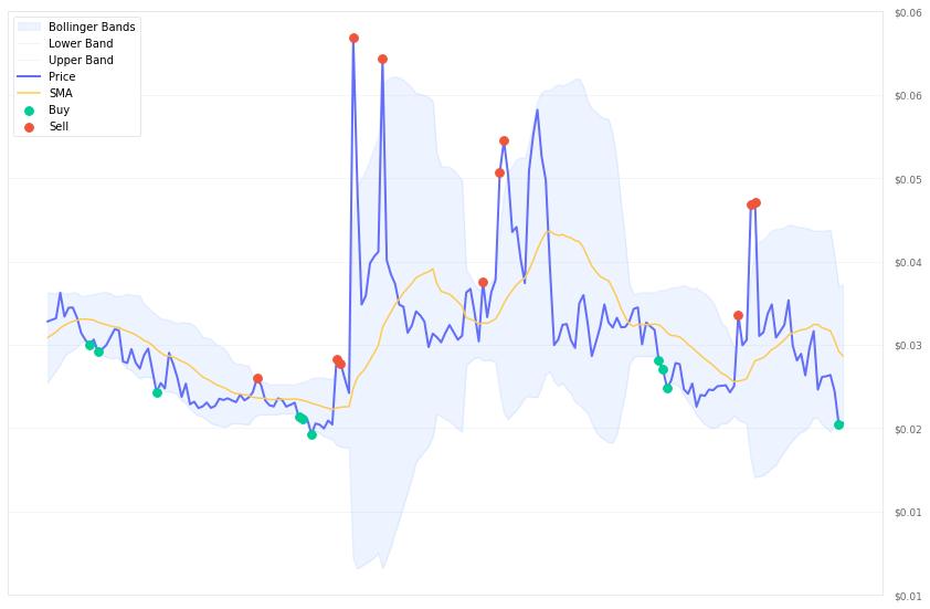 BEAM Полосы Боллинджера