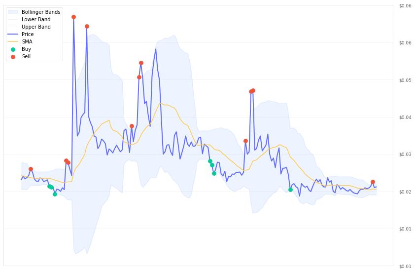 BEAM Bollinger Bands