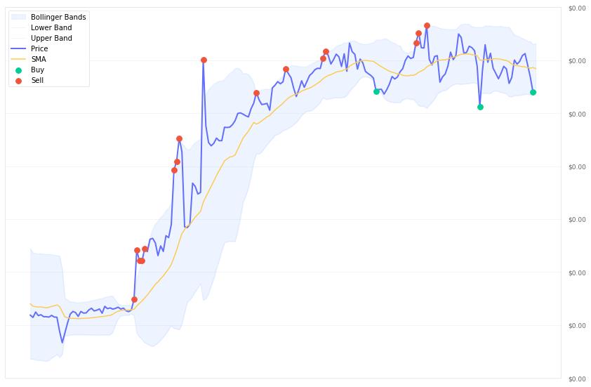 BEBE Boillinger Bands