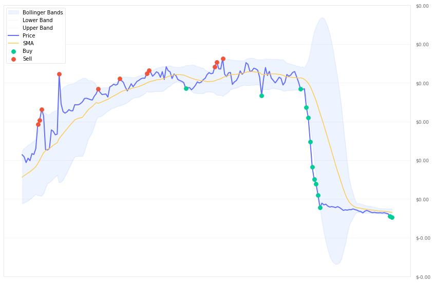BEBE Полосы Боллинджера