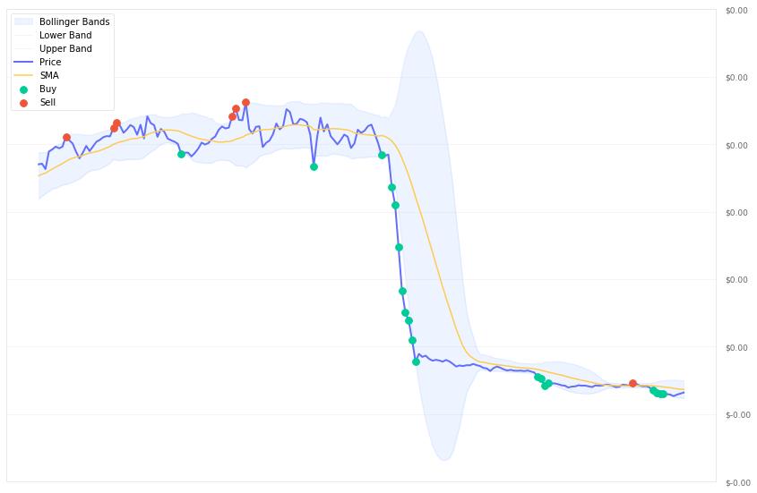 BEBE Полосы Боллинджера