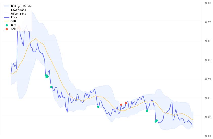 Beethoven X Полосы Боллинджера