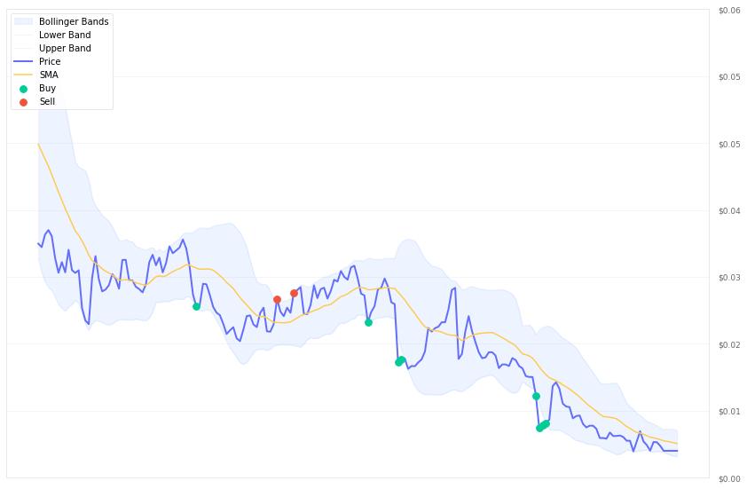 Beethoven X Полосы Боллинджера