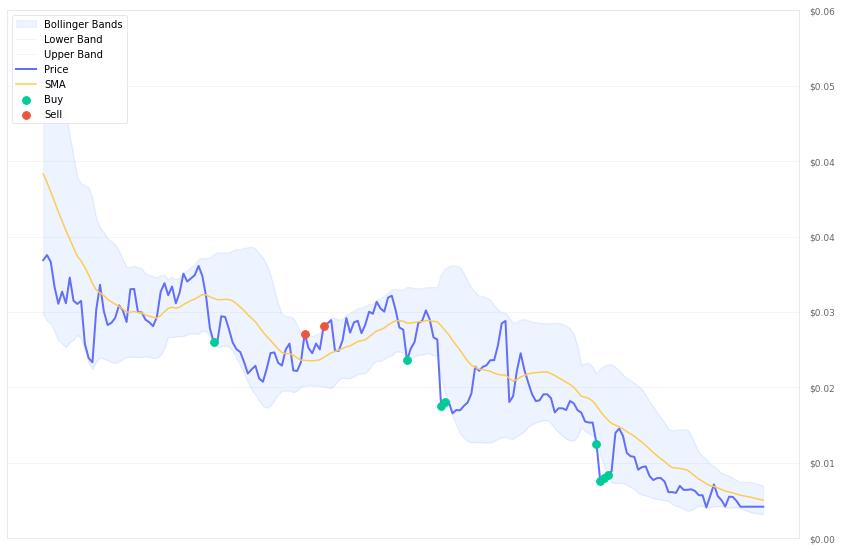 Beethoven X Полосы Боллинджера